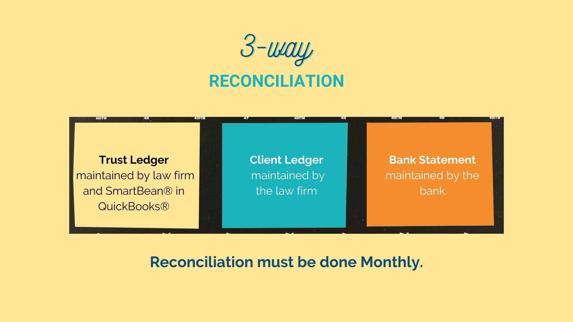 Record-Keeping How To’s: The Ultimate Guide to Client Ledgers - SmartBean®